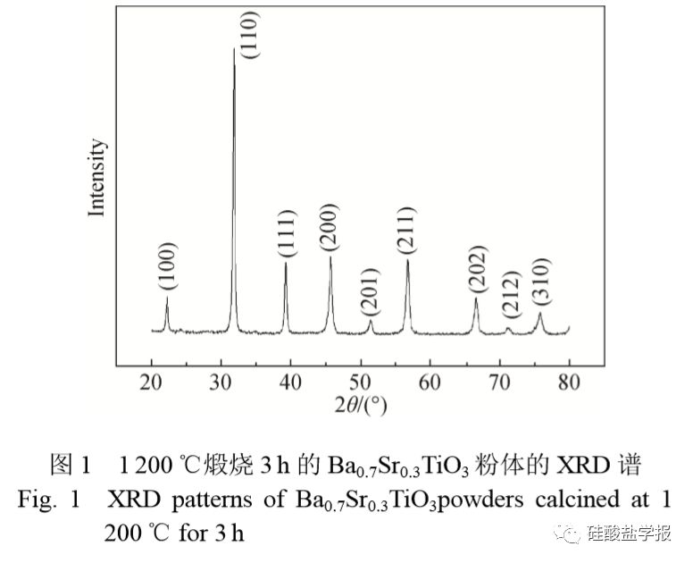 《陶瓷》——钛酸锶钡(Ba0.7Sr0.3TiO3)厚膜陶瓷的大电卡效应和储能密度_制冷