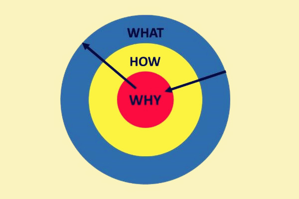 学以致用的关键，在于对Know-Why的学习！_Know-What