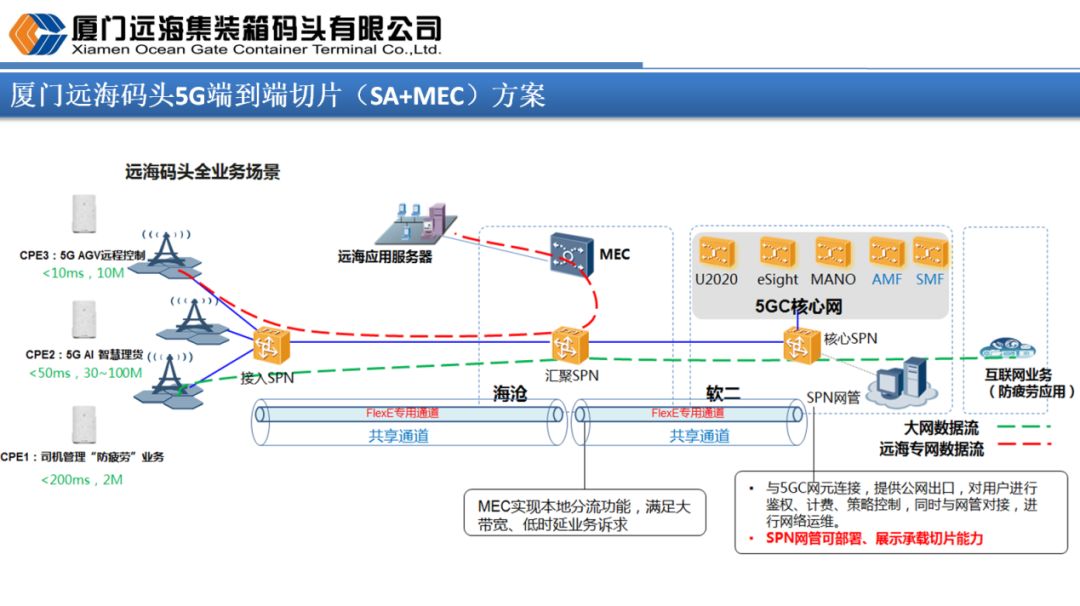 全球首个基于5G SA+MEC端到端切片网络落地CSP厦门远海码头 | 中远海运e刊_港口