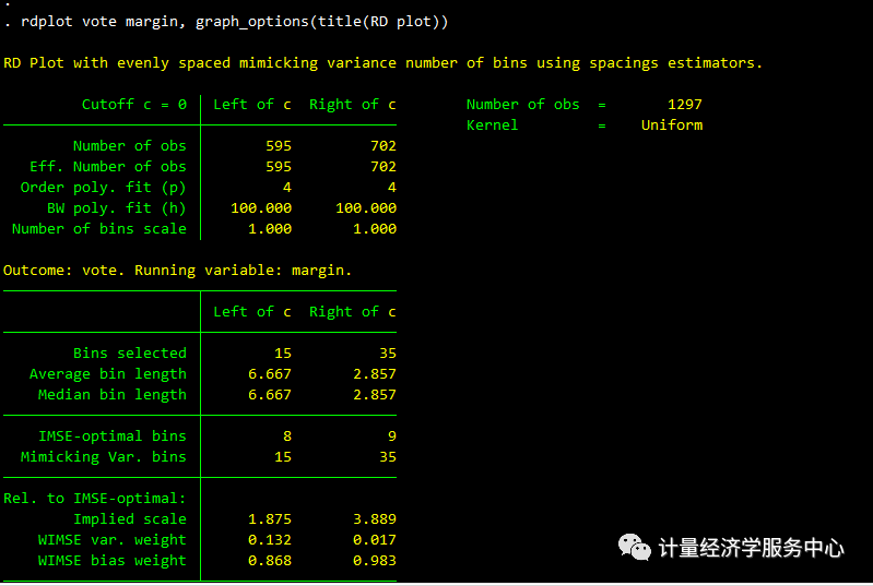 RDD: 断点回归命令rdrobust（附rdbwselect、rdplot）及Stata实现-搜狐大视野-搜狐新闻