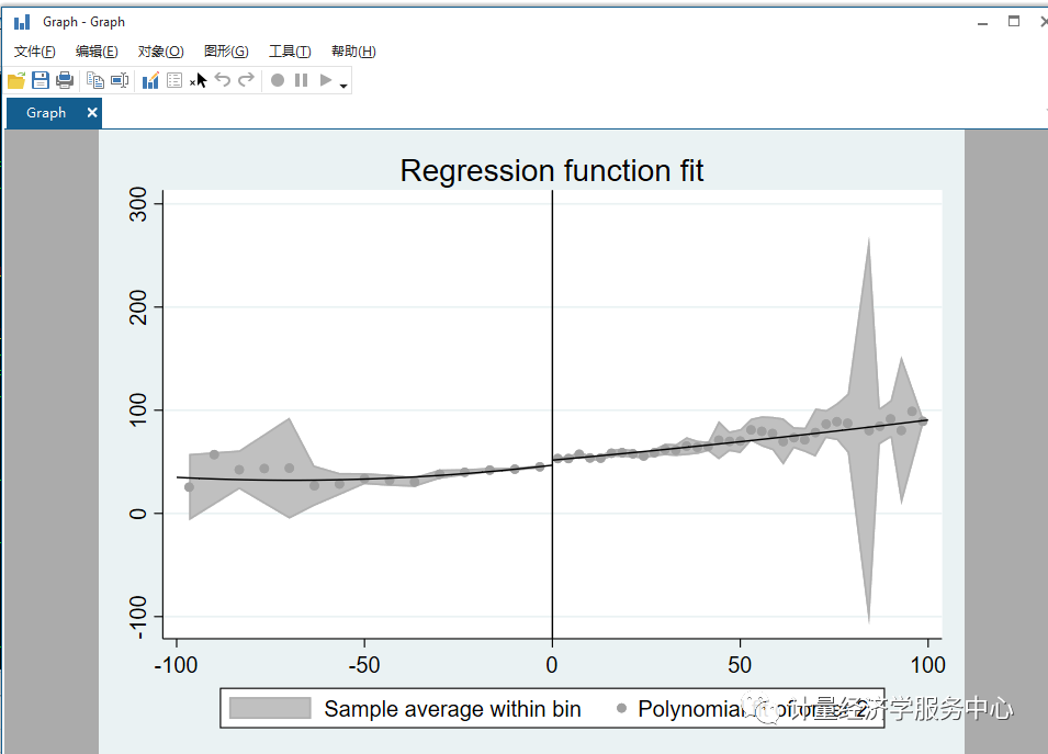 RDD: 断点回归命令rdrobust（附rdbwselect、rdplot）及Stata实现-搜狐大视野-搜狐新闻