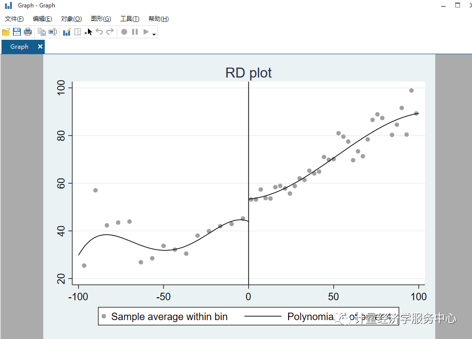 RDD: 断点回归命令rdrobust（附rdbwselect、rdplot）及Stata实现-搜狐大视野-搜狐新闻