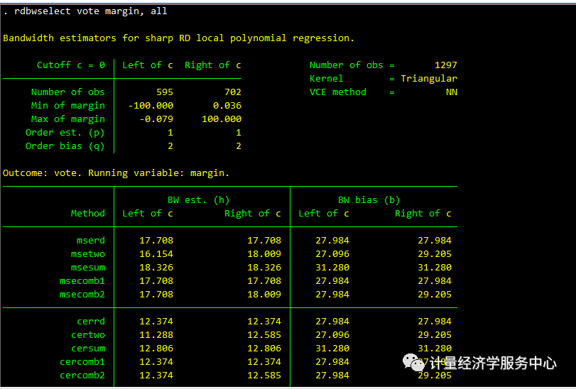 RDD: 断点回归命令rdrobust（附rdbwselect、rdplot）及Stata实现-搜狐大视野-搜狐新闻