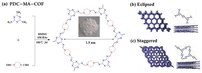 全面失守！MOFs，COFs及其衍生物大举攻入储能领域_Ni-Co