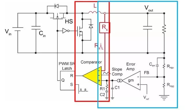 DCDC 变换器中恒定导通时间控制（COT）的优势_输出