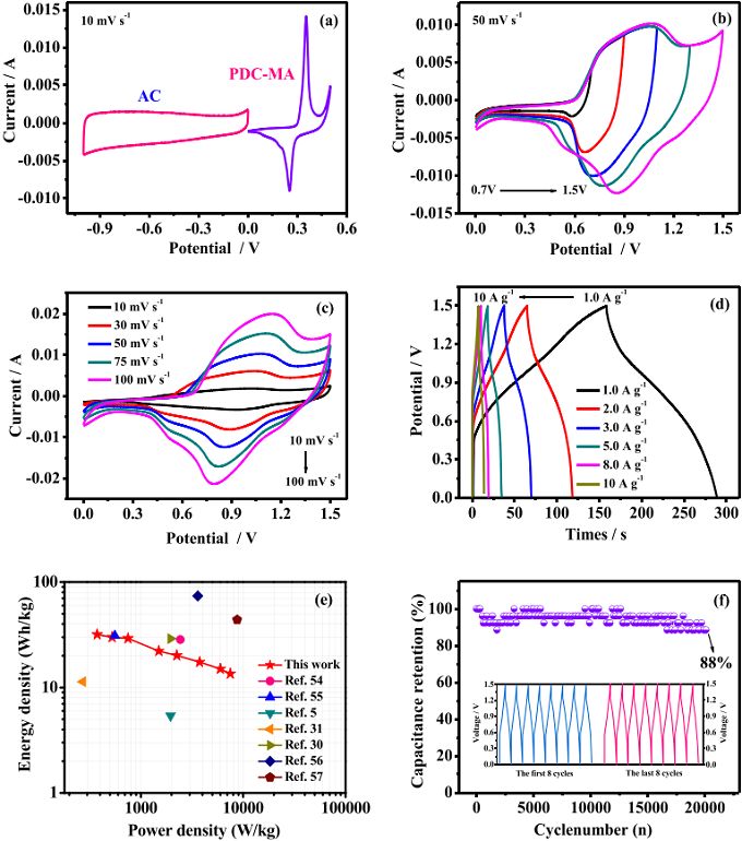 全面失守！MOFs，COFs及其衍生物大举攻入储能领域_Ni-Co