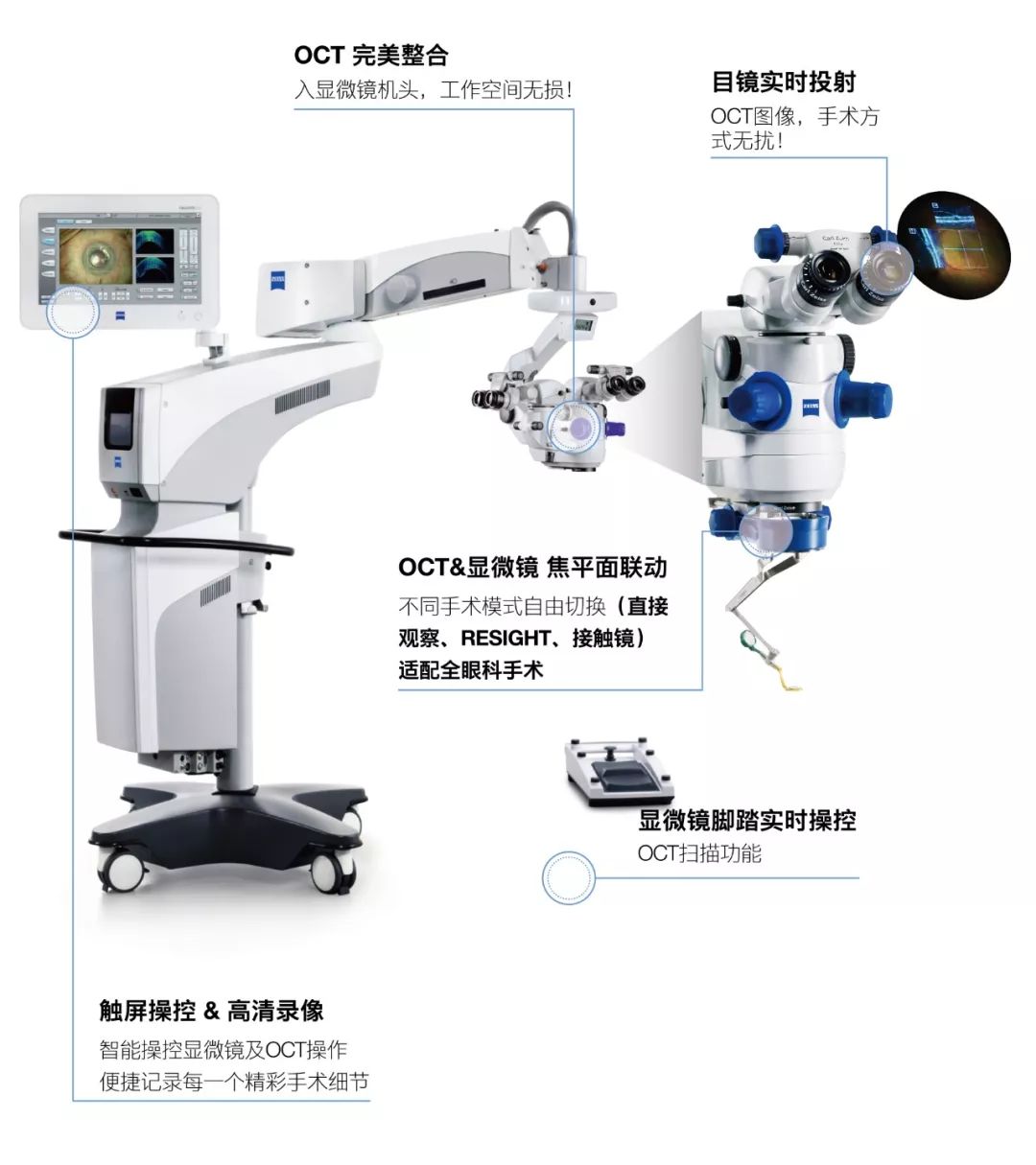 深圳首台术中OCT显微镜落户希玛眼科，眼部精准手术进入 “可视时代”_实时