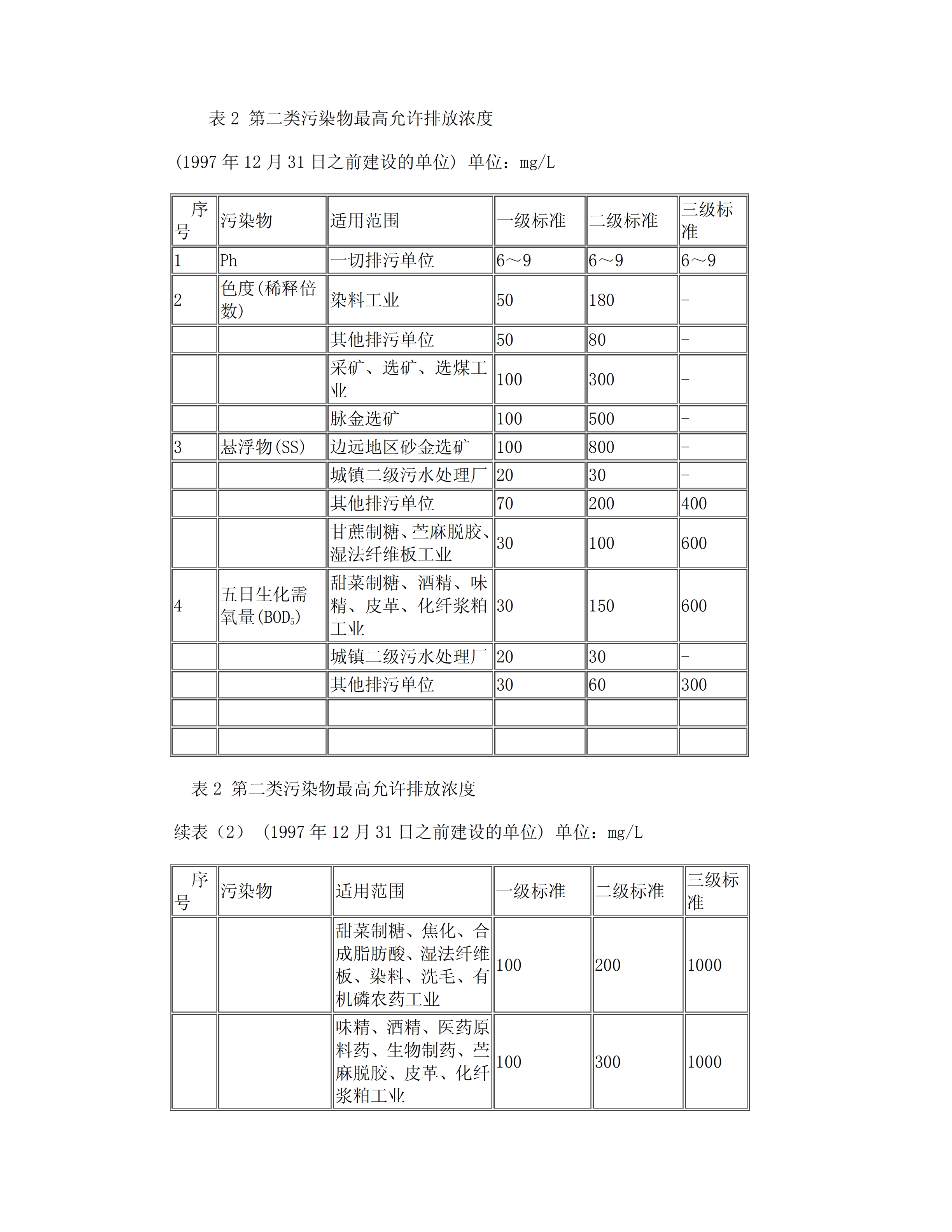 《污水综合排放标准》GB8978-1996_污染物