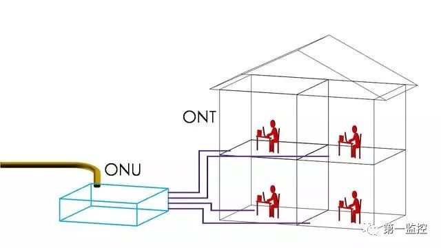 ONU和ONT的区别，值得花几分钟时间看！_光纤