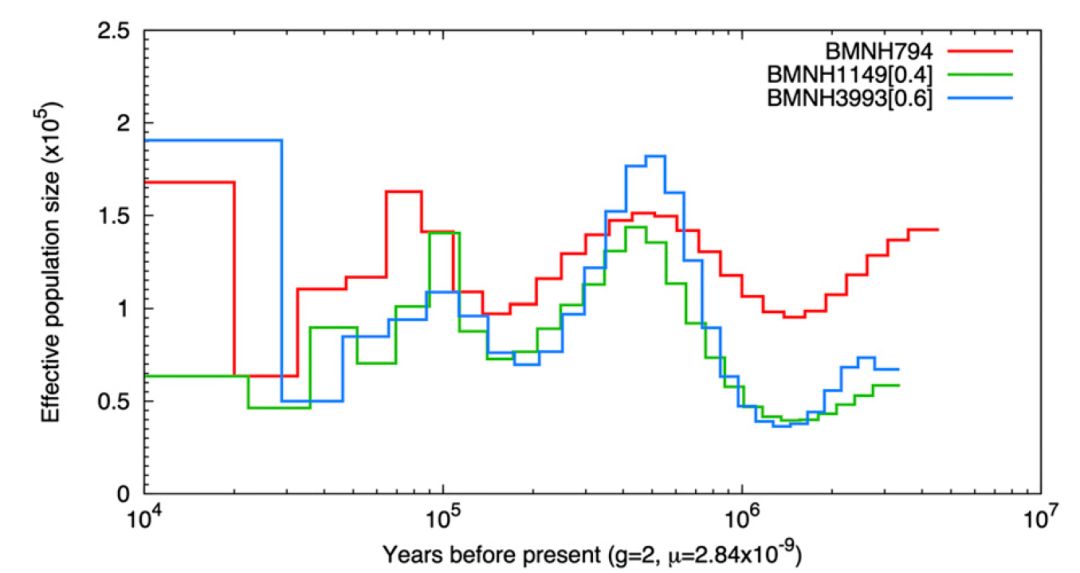 种群历史有效群体大小——PSMC案例讲解-搜狐大视野-搜狐新闻