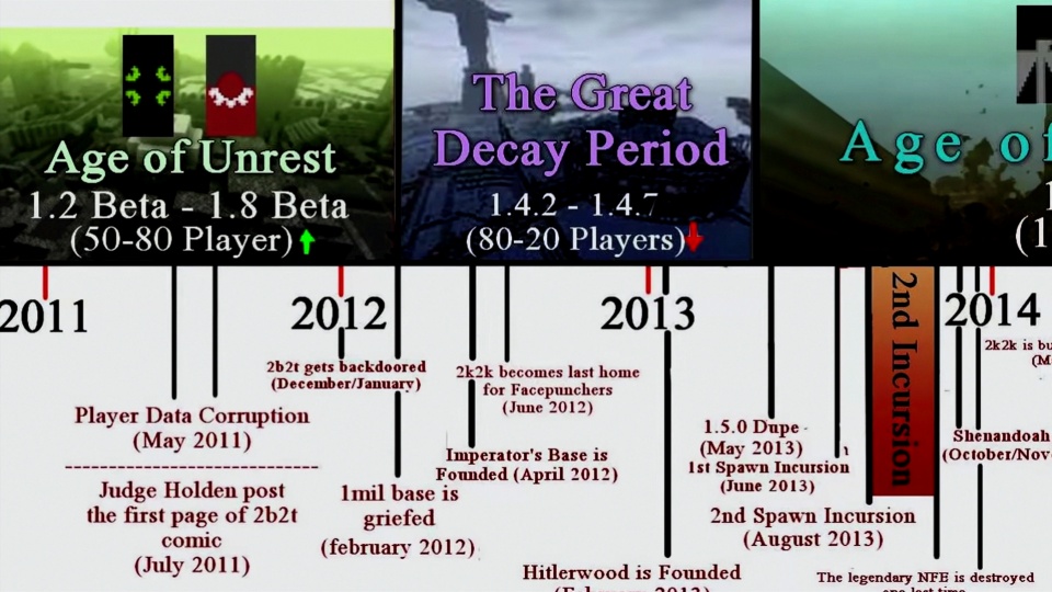 2B2T历史篇：致命的“雷声漏洞”，一段邪恶玩家POPBOB的黑暗史！-搜狐大视野-搜狐新闻