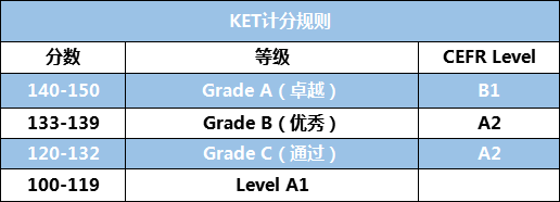 成绩英语grade,grade是成绩的意思吗,英语六级成绩_大山谷图库