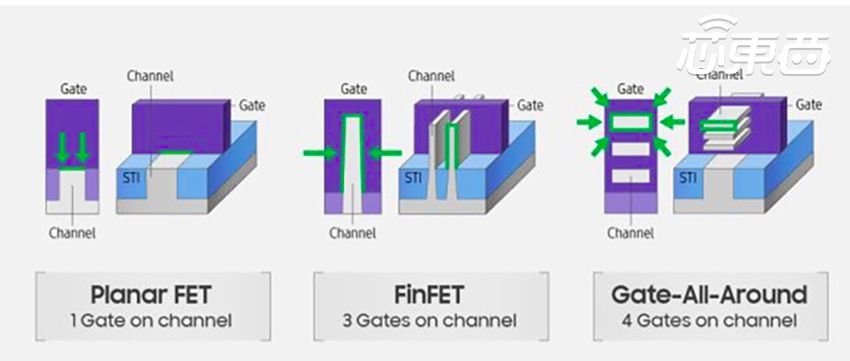 三星官宣首款3nm GAAFET芯片！或2021年前量产，死磕台积电-搜狐大视野-搜狐新闻