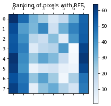 特征选择及基于Sklearn的实现_变量
