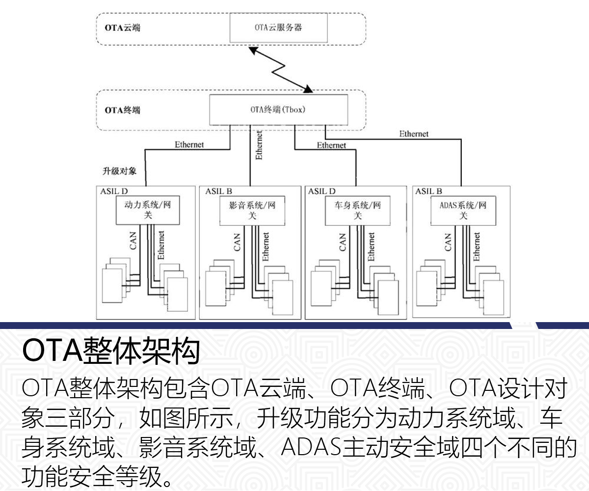 一年可升级50多项新功能 OTA能成未来智能汽车的标配吗_搜狐汽车_搜狐网