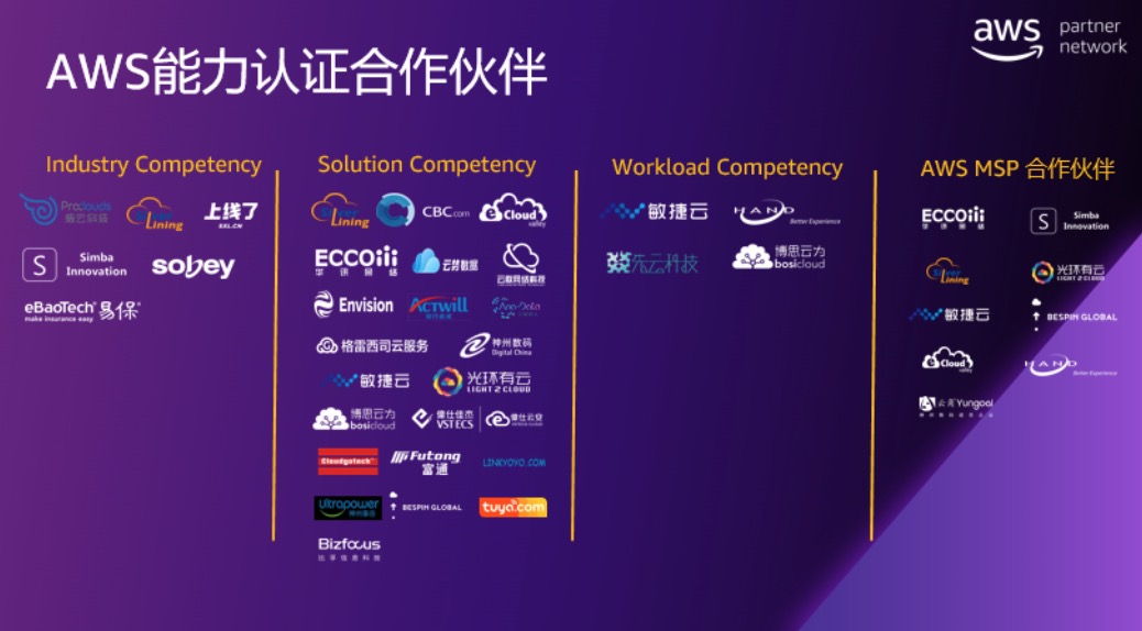 AWS的生态之路 为何总能带给伙伴惊喜？_企业