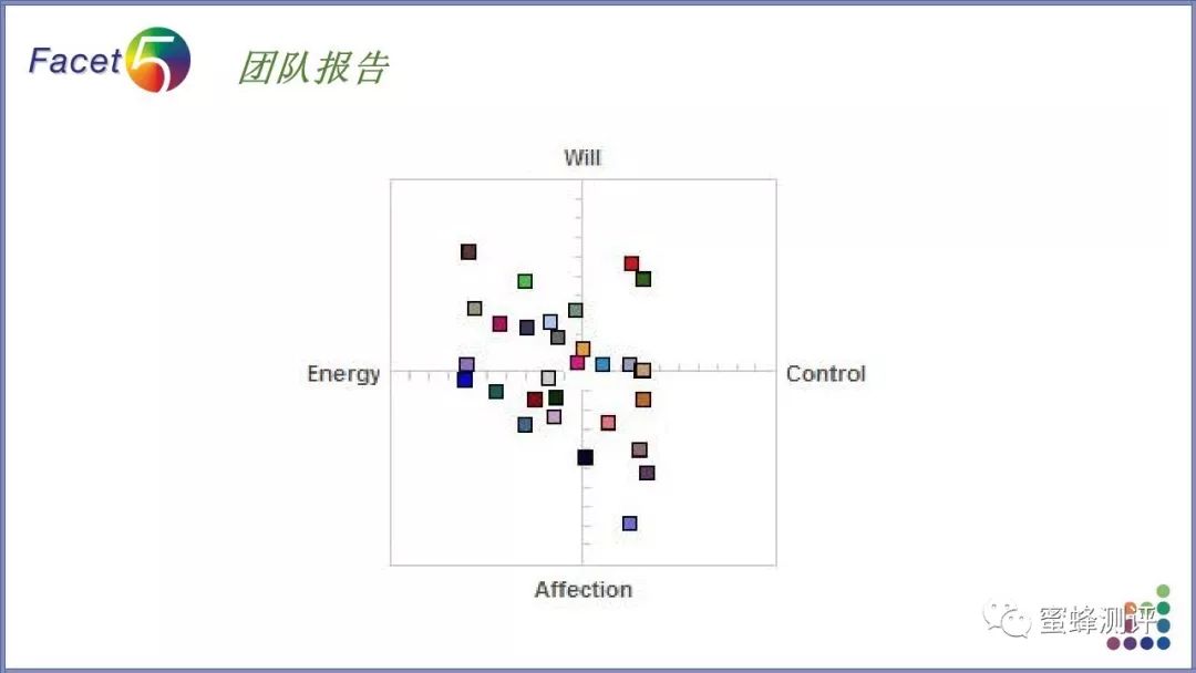 人才测评145│Facet5，一个朴实又有才华的测评工具（一文全解读）_维度