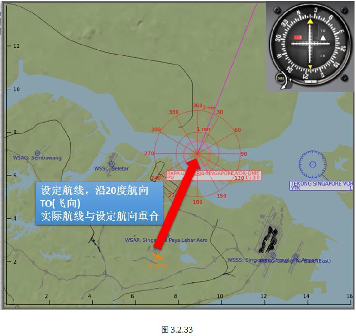 IFR仪表飞行教程中文教程 VOR导航详细讲解_地面站
