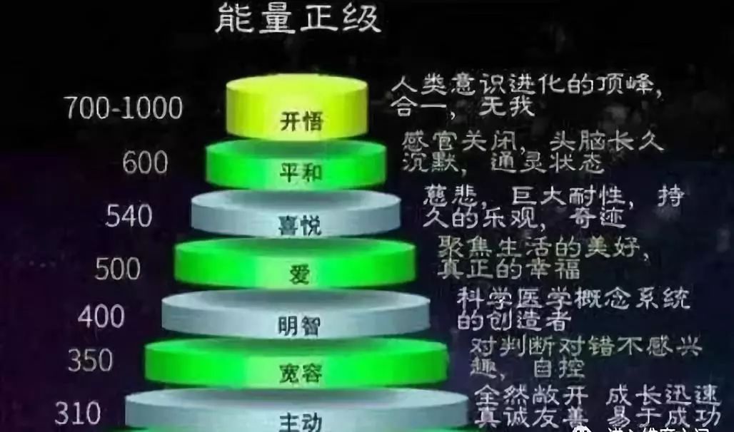 能量决定你生命的高度_振动