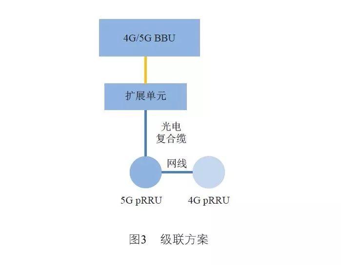 广东电信专刊 / 5G场景化室内部署及端到端问题解决实践案例_有源