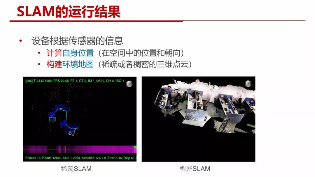 干货 | 视觉开发者必读，浙江大学章国锋教授 - 视觉SLAM技术与应用分享_三维
