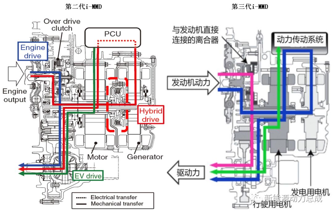 最新一代本田iMMD混动变速箱技术解析_搜狐汽车_搜狐网