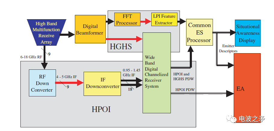 美国海军水面电子战随着SEWIP的发展逐步发展_Block