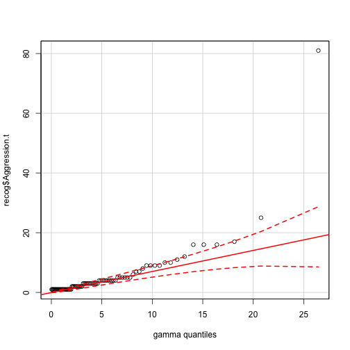 基于R语言的lmer混合线性回归模型_数据