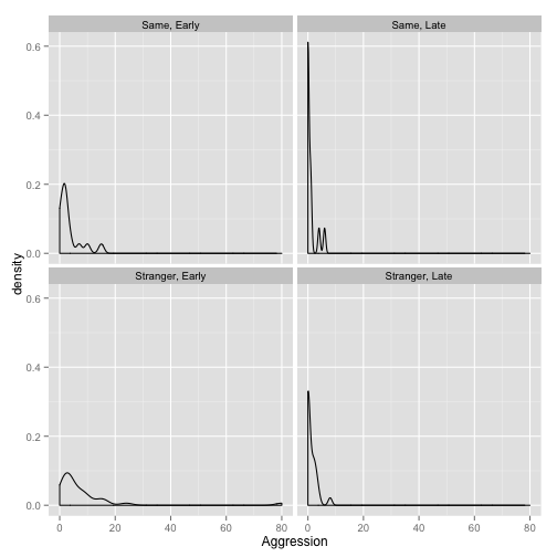 基于R语言的lmer混合线性回归模型_数据