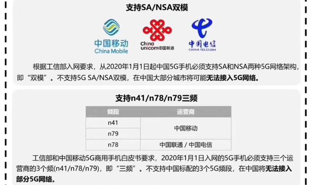 没有N79频段就是假5G？N41\N78\N79究竟都是什么来头_Reno