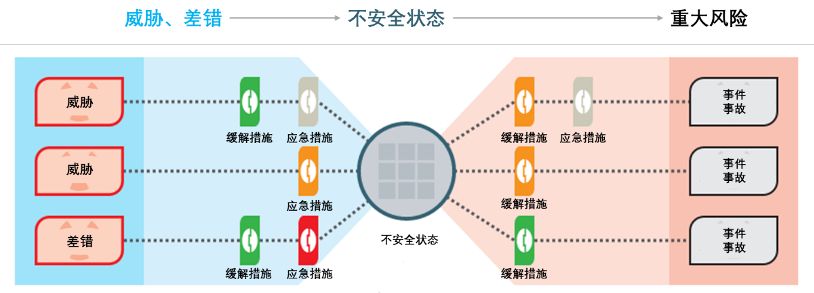 掌握航空公司的安全状态？TEM模型了解一下！_分析
