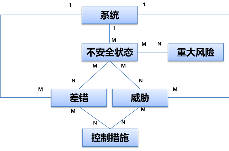 掌握航空公司的安全状态？TEM模型了解一下！_分析