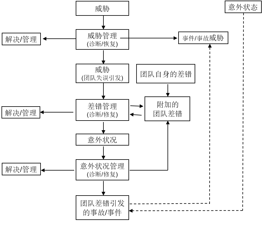 掌握航空公司的安全状态？TEM模型了解一下！_分析