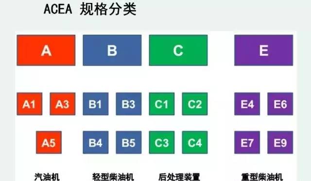 润滑讲堂 | API？ACEA？JASO？ISO？ILSAC？润滑油标准究竟看什么？_搜狐汽车_搜狐网