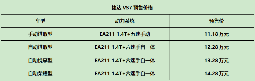 捷达VS7预售开启，1.4T+6AT，11.18万的大众中型SUV真香_搜狐汽车_搜狐网