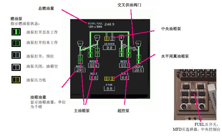 模拟飞行波音747-400简体中文手册（电器 - 燃油 - 发动机系统讲解）_搜狐汽车_搜狐网