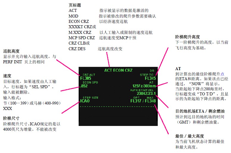 波音747-400简体中文教程手册系列 （飞行管理计算机（FMC）详解）_导航