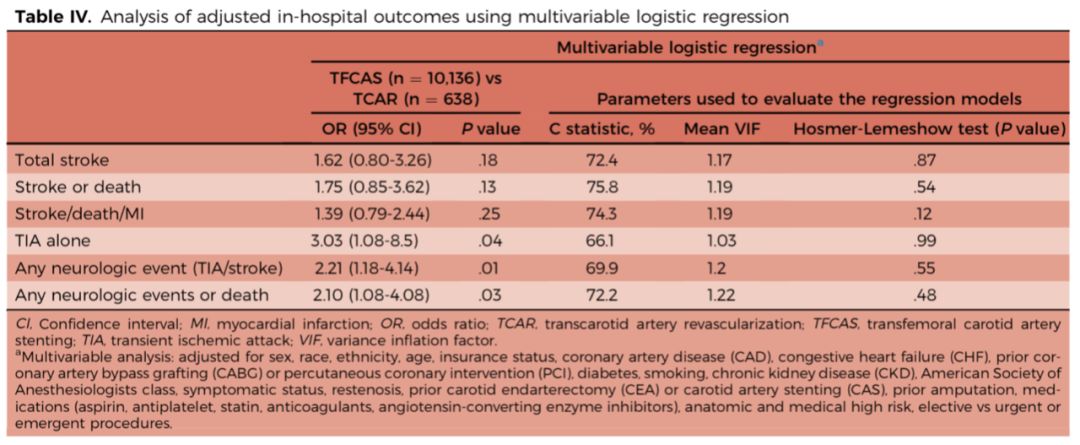 【分享】颈动脉血管重建术TCAR_研究