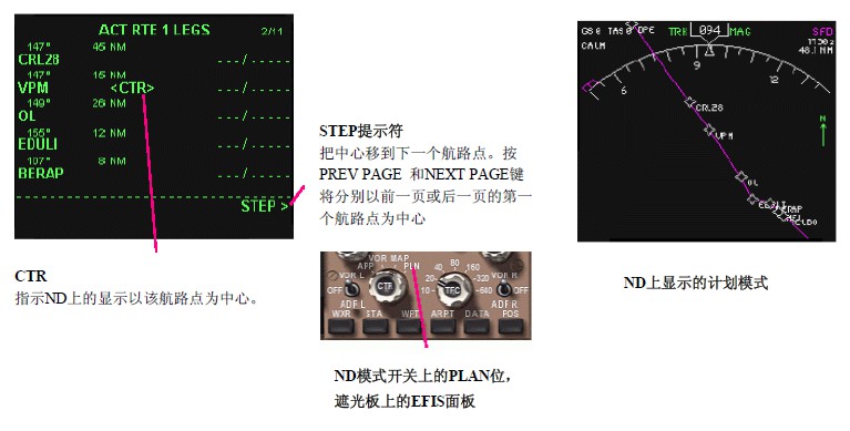 波音747-400简体中文教程手册系列 （飞行管理计算机（FMC）详解）_导航