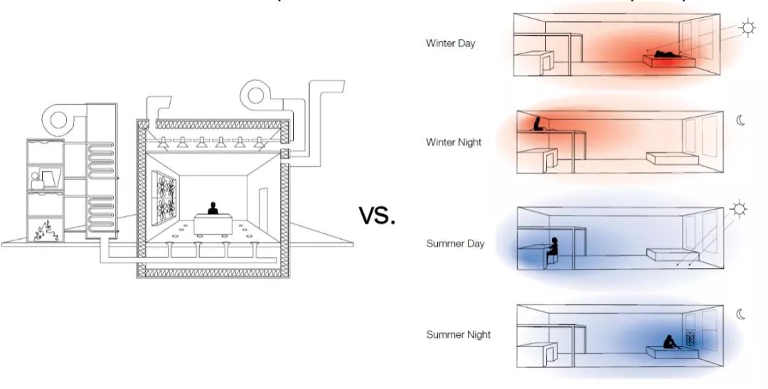 参数化绿色建筑分析与模拟综合课程_-Ladybug