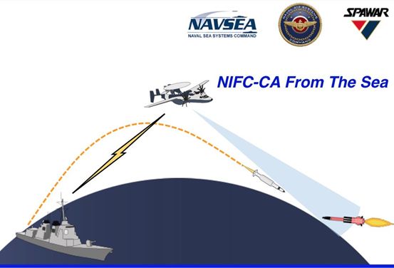 2020年度美军指挥控制领域展望_系统