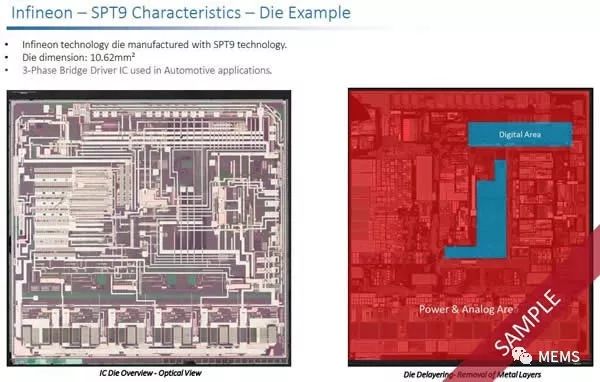 《BCD技术与成本对比分析-2020版》_报告