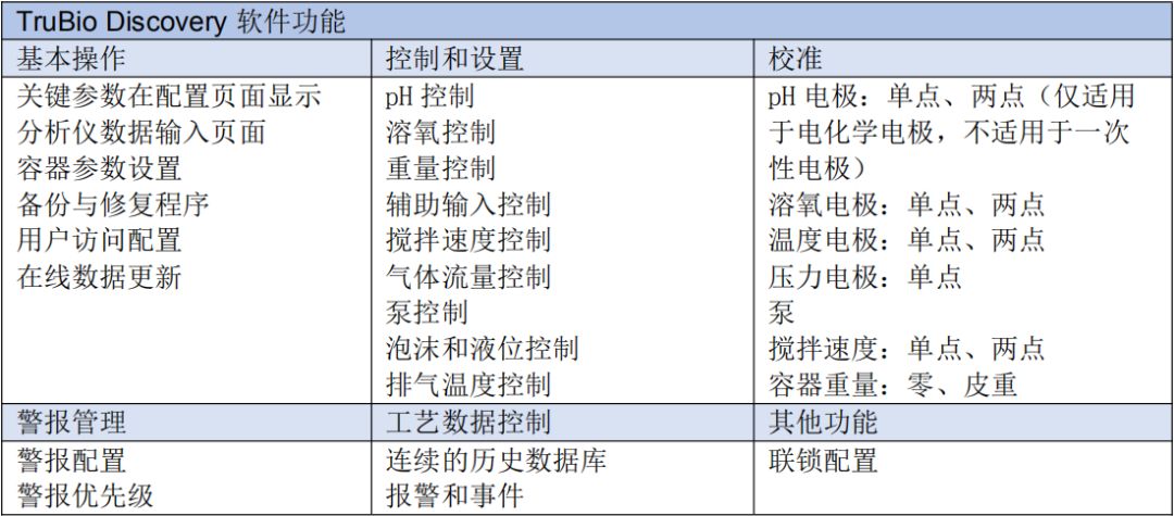 TruBio Discovery生物工艺控制软件介绍-搜狐大视野-搜狐新闻