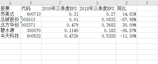 PVD设备——中国芯片赶超美日的核心，PVD5家上市企业成长性盘点_科技