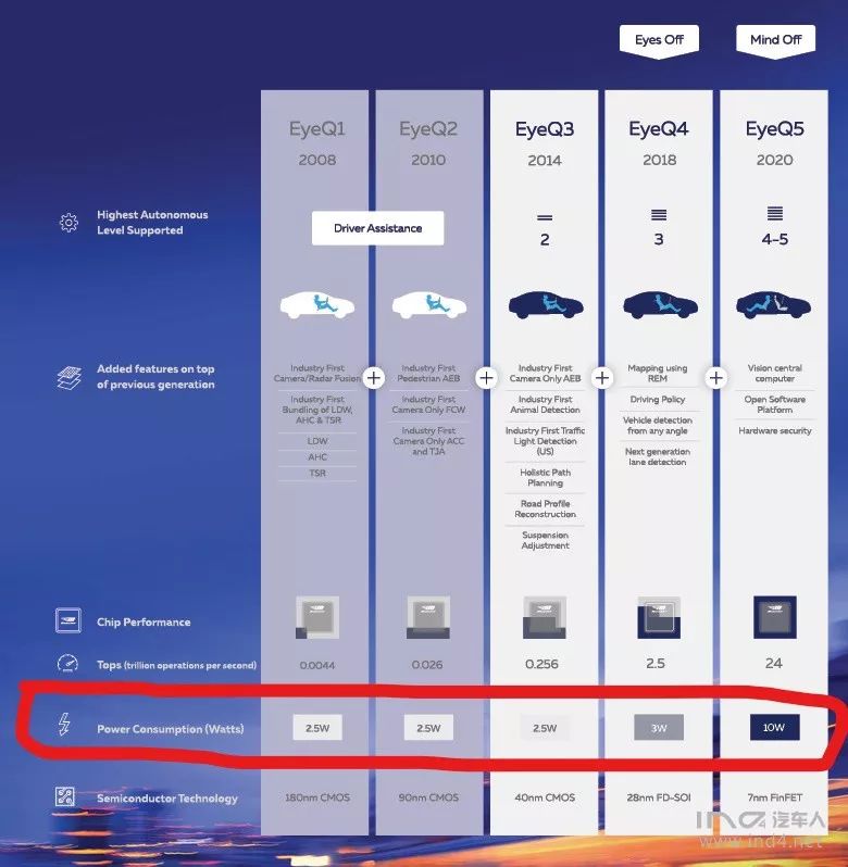 ADAS/AD控制器热管理现状及趋势_搜狐汽车_搜狐网