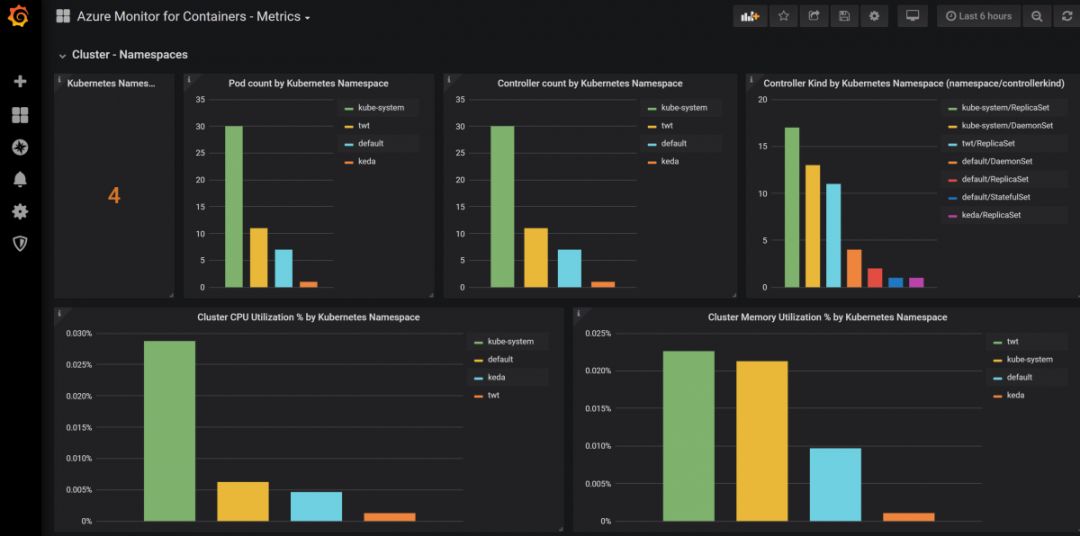 将 Prometheus 监控指标整合到 Azure Monitor, 丰富AKS监控-搜狐大视野-搜狐新闻