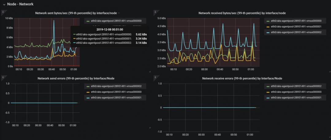 将 Prometheus 监控指标整合到 Azure Monitor, 丰富AKS监控-搜狐大视野-搜狐新闻