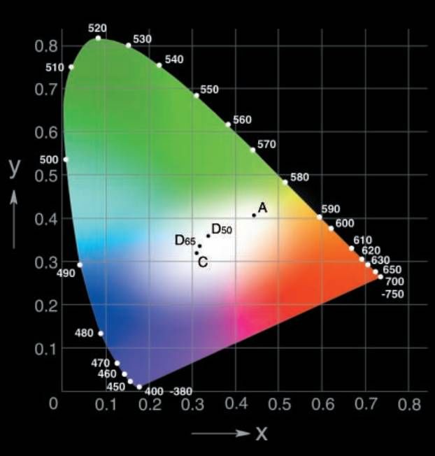 17.手把手教你计算D65光源下 L*a*b*值《颜色-不是你想象的那样（第二版）》_物体