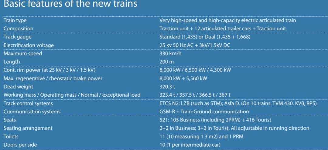 Talgo正为Renfe打造时速330公里动力集中型Avril高速列车_搜狐汽车_搜狐网