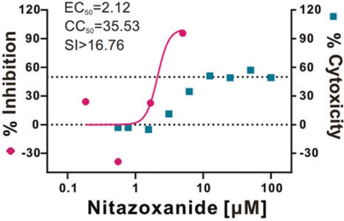 保障新冠病毒感染者抗病毒药物供应是当务之急_瑞德西韦